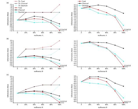 Comparison Of Obtained Information For Qubit System And Qubits Download Scientific Diagram