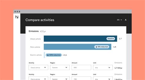 New Carbon Reduction Tools To Accelerate Your Journey To Net Zero