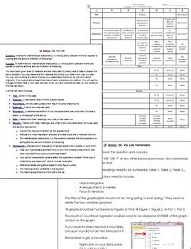 Honors Physics Spring Force Inquiry Lab By Welcome To Physics TPT