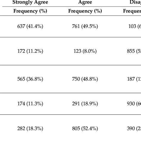 Participants Knowledge About Physical Activity During Pregnancy