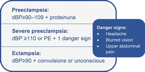 Management Of Preeclampsia Severe Preeclampsia And Eclampsia At