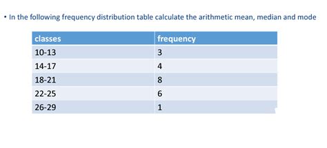 Solved In The Following Frequency Distribution Table