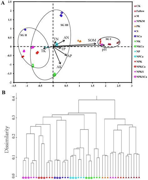 a non metric multidimensional scaling plot of taxonomic similarity