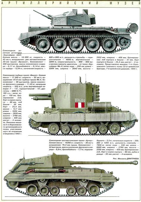 Allied Soviet Armour Versus Tiger I And Ii Part Ii Artofit