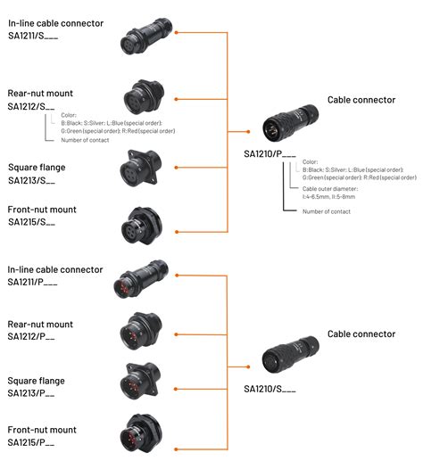 Sa12 Series Weipu Connector