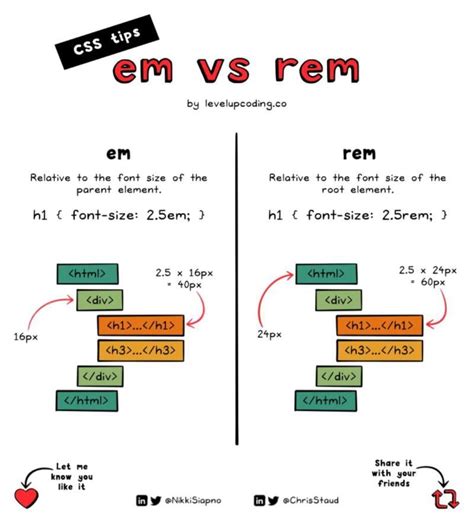 Priyanshu Sharma On Linkedin Html Css Javascript 100daysofcode