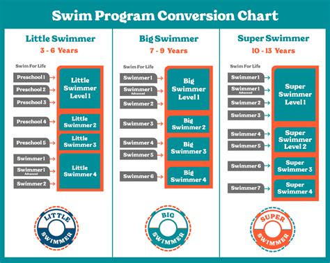 Programs — The Swim Space