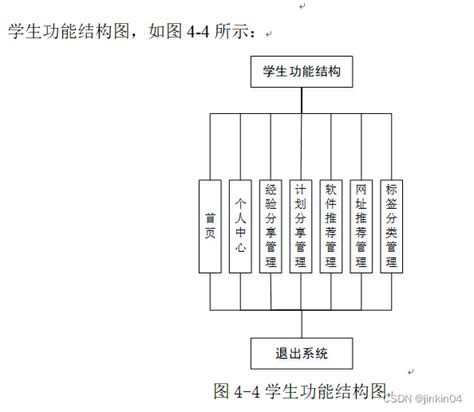 Javaphpnodejspython留学生交流互动论坛网站【2024年毕设】 Csdn博客