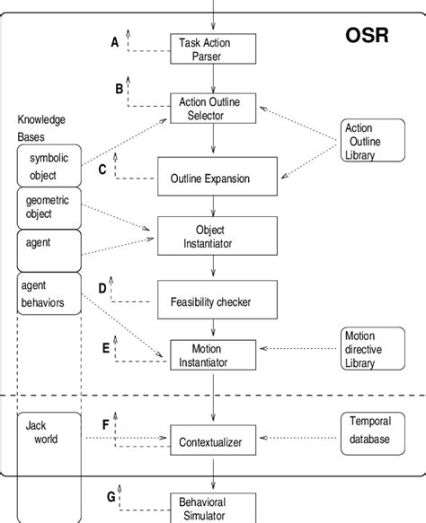 Detailed OSR System Diagram Within SodaJack Download Scientific Diagram