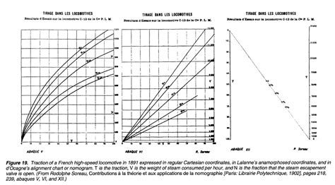 Nomograms Complex Analog Calculators Simple For Everyone Hackaday