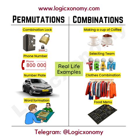 Permutations And Combinations With Examples At Charles Bolden Blog