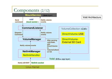 Android Storage Vold Pdf