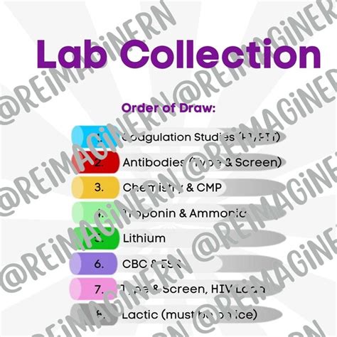 Order Of Lab Draws Etsy