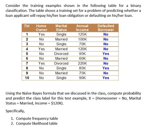 Consider The Training Examples Shown In The Following Table For Binary Classification The Table