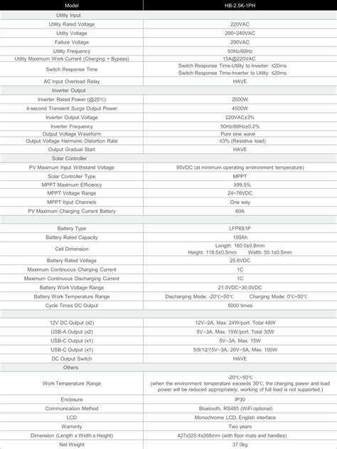 Hicell Home Battery Id