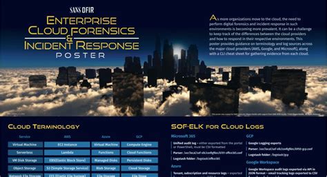 Dfir Cloudforensics Incidentresponse Cloudsecurity Cybersecurity Sans Digital Forensics