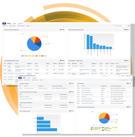 Itsm Dashboards And Reporting Teamdynamix