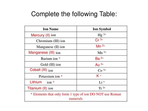 Ppt Naming Ionic Compounds Powerpoint Presentation Free Download