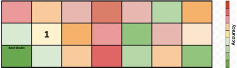 A Beginners Guide To Gridsearchcv Hyperparameter Tuning Made Easy With Scikit Learn Udacity