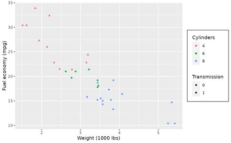 R ggplot theme 修改主题的组件 纯净天空