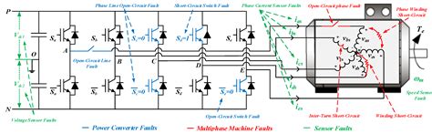 How Should One Calculate The Required Dc Link Voltage For Five Phase Induction Machine