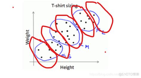 深度学习 无监督训练 无监督训练算法mob64ca1411a6fc的技术博客51cto博客