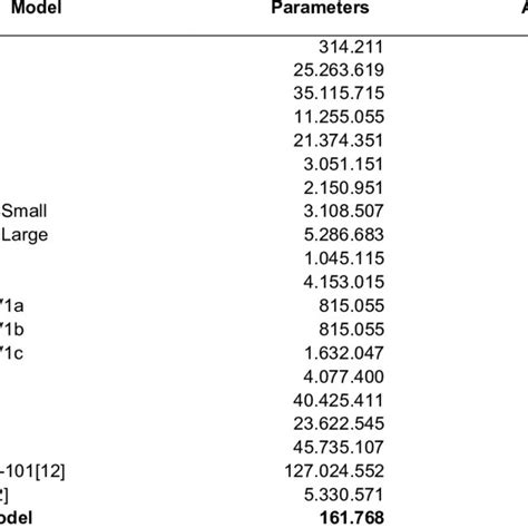 The Overall Architecture Of North Sulawesis Local Fruit Classification