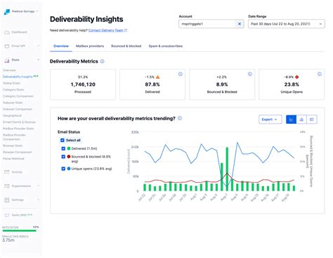 Twilio Vs Sendgrid 2025 ⚠️ Read Before Making A Choice