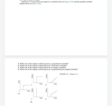 Solved Questions Concern The Error Input To A Controller Chegg