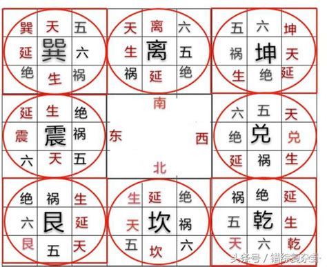 八宅明鏡是陽宅風水八宅派代表作 每日頭條