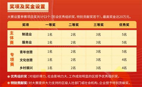 第六届“创业北京”创业创新大赛房山区级赛火热报名中项目参赛创意 第六届“创业北京”创业创新大赛房山区级赛火热报名中项目参赛创意