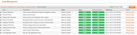 9 Quick Steps To Optimize Magento Performance Via Admin Panel Extait