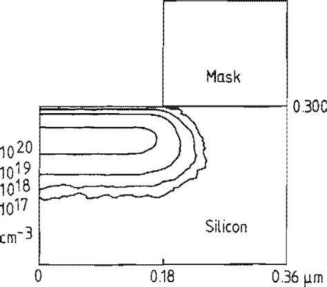 Figure 3 From Monte Carlo Ion Implantation And Composite Semantic Scholar