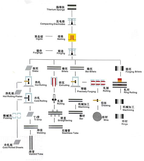 Grade 5 Welding Astm B861 Gr1 Gr2 102mm Welded Titanium Tube Exhaust