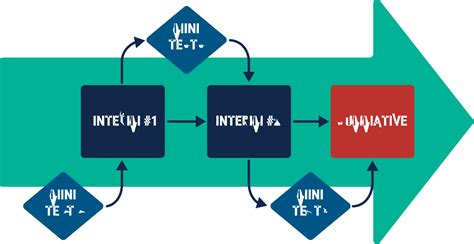 Balanced Assessment System Kansas Assessment Program