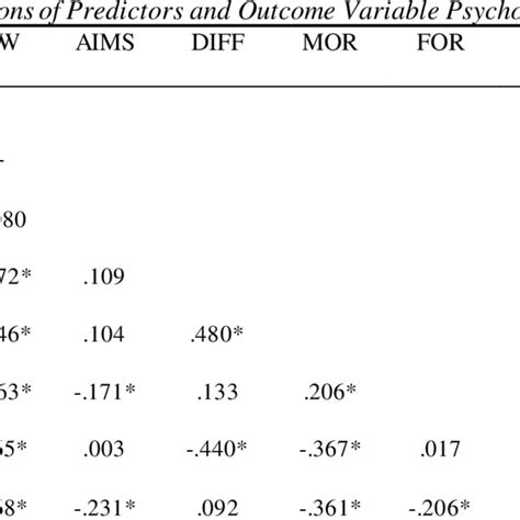 Reference Point Pareto Points And Hypervolume Improvement Download Scientific Diagram