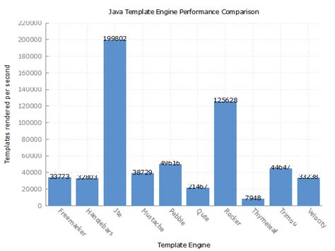 Jte Java Template Engine Jte