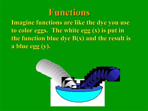 Inverse Functions Ppt