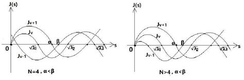 figure 1 from bifurcation domains from any high eigenvalue for an