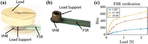force testing a fsr testing setup b fsr testing setup without any load