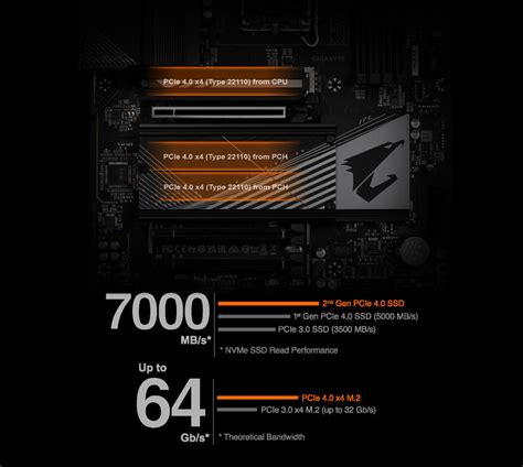 B Aorus Elite Ax Rev X Key Features Motherboard Gigabyte Global