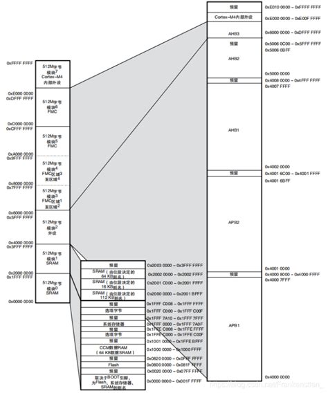 Stm32在应用编程(iap)详解stm32 Iap Csdn博客 Stm32在应用编程(iap)详解stm32 Iap Csdn博客