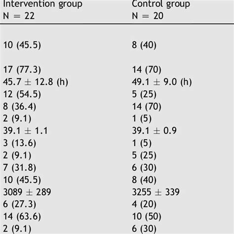 Mean N Pass Pain Scores In The Two Groups Download Scientific Diagram