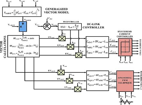 Figure 2 From A Novel Pq Improvement In Multi Parallel Feeder Distribution System Using Multi