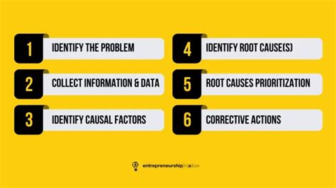 Guide To Effective Root Cause Analysis RCA Process