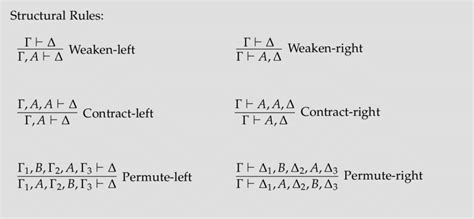 3 Gentzen Structural Rules Download Scientific Diagram