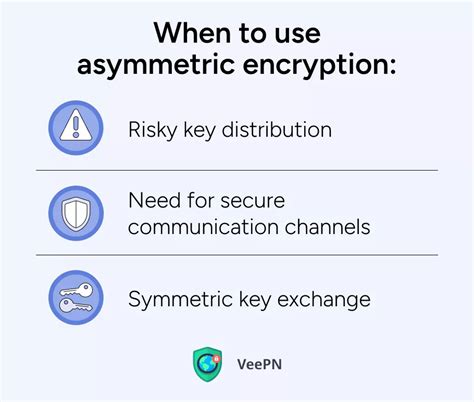 symmetric vs asymmetric encryption what s the difference veepn blog