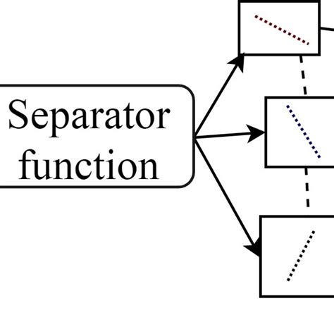 Separator Function Generates Support Vectors For Each Combination Of Download Scientific