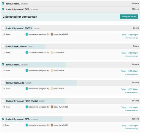 Opentelemetry In Action
