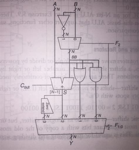 Solved Add An Overflow Output To The 32 Bit Alu Pictured